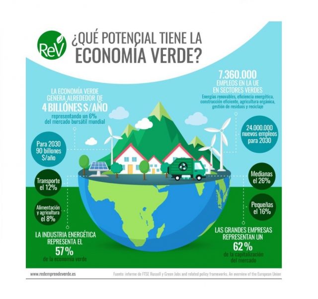 Infografía economía verde_reducido - Revertia